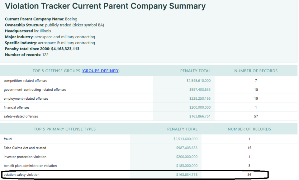 Pontifications: Boeing violated previous FAA ODA, SMS demands—Been ...