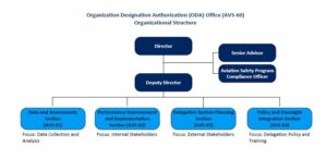 Part 2: Reconstituting Boeing's ODA system - Leeham News and Analysis