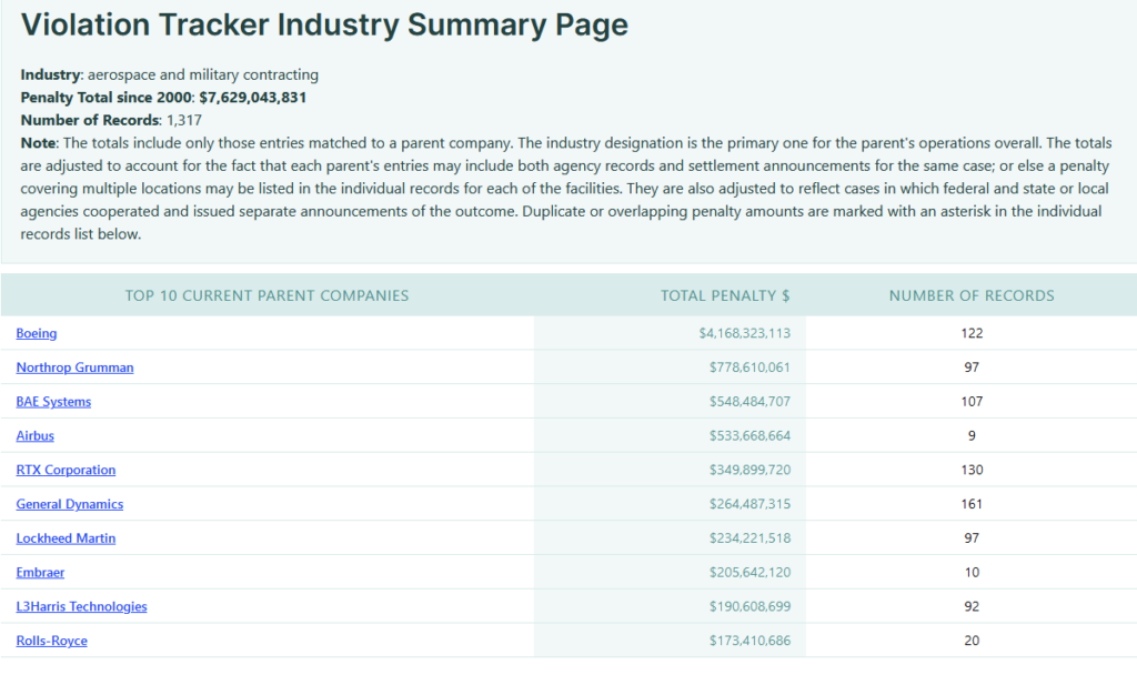 Pontifications: Boeing violated previous FAA ODA, SMS demands—Been ...