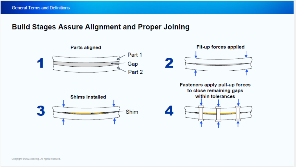 Boeing defends 787, 777 against whistleblower charges - Leeham News and ...