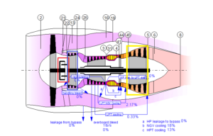 Bjorn's Corner: New engine development. Part 4. Propulsive efficiency ...