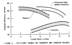 Bjorn's Corner: New engine development. Part 6. Open Rotor - Leeham ...