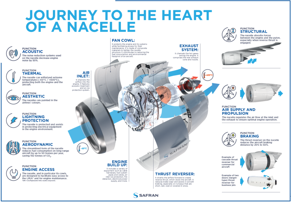 Bjorn's Corner: New engine development. Part 9. The role of the Nacelle ...