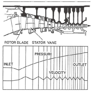 Bjorn's Corner: New engine development. Part 13. The compressor ...