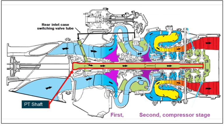 Bjorn's Corner: New engine development. Part 13. The compressor ...