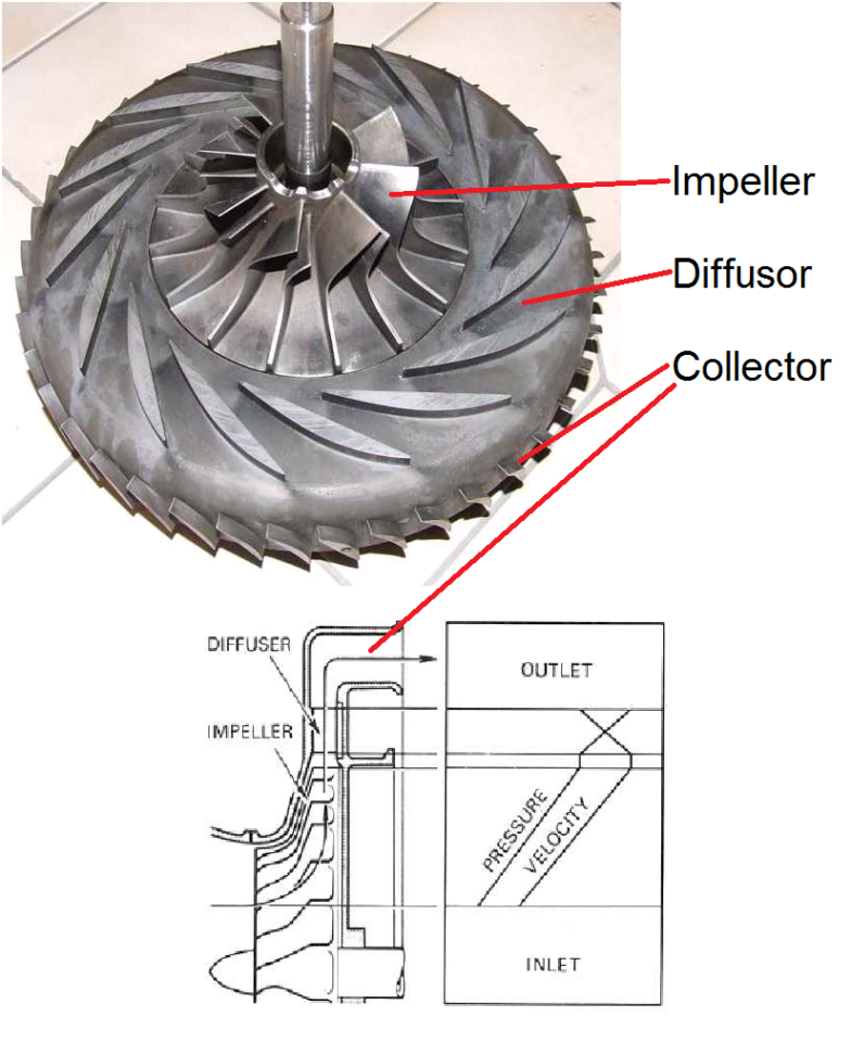 Bjorn's Corner: New engine development. Part 13. The compressor ...