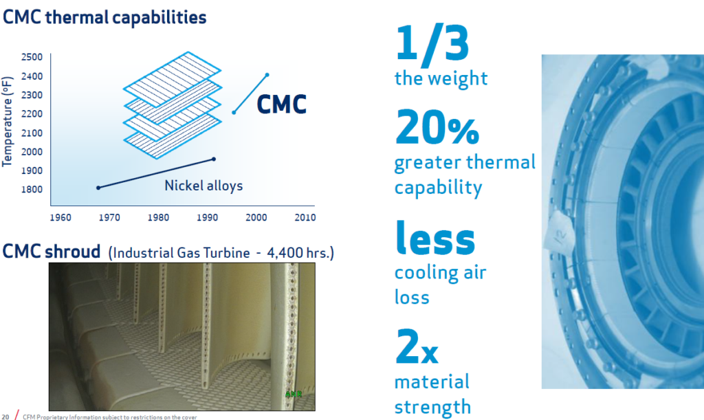 Bjorn's Corner: New engine development. Part 22. High Turbine ...