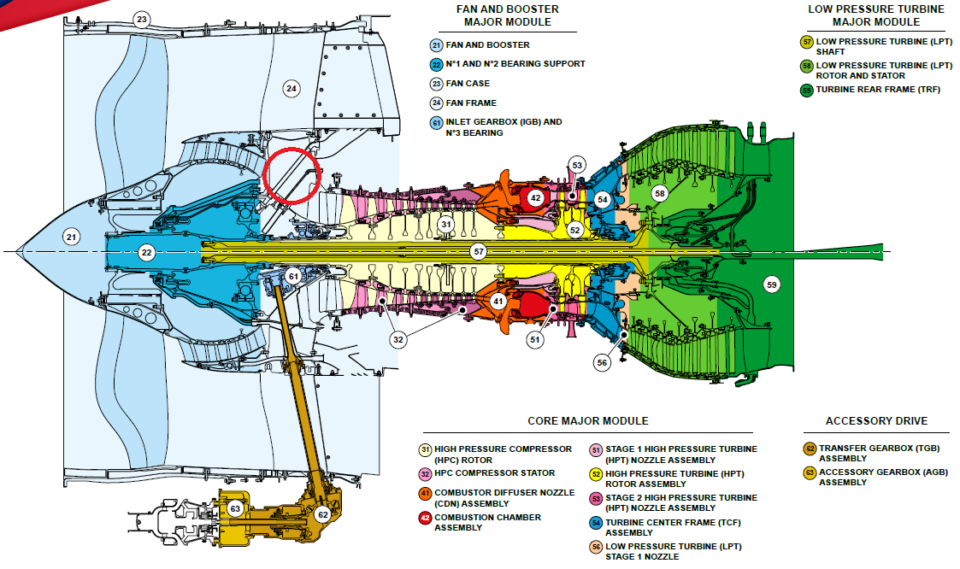 Bjorn's Corner: New engine development. Part 22. High Turbine ...