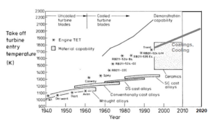 Bjorn's Corner: New engine development. Part 22. High Turbine ...