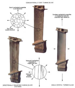 Bjorn's Corner: New engine development. Part 21. The High Turbine ...
