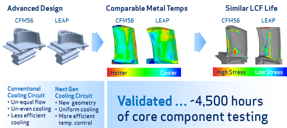 Bjorn's Corner: New engine development. Part 22. High Turbine ...