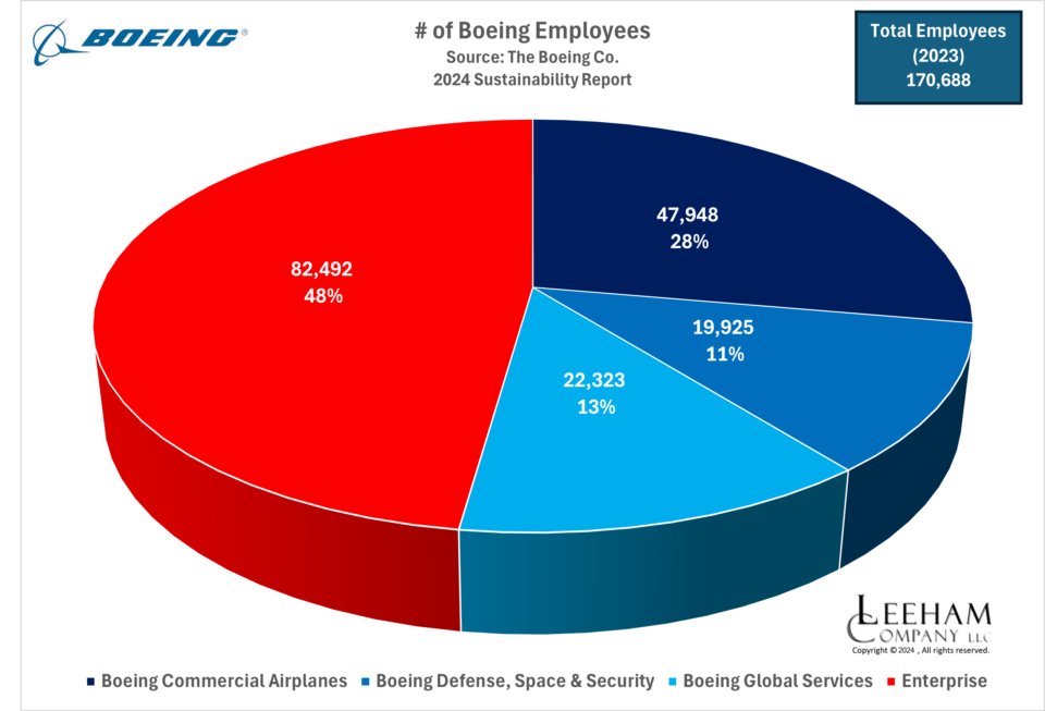 Where and who will be laid off in Boeing reset? - Leeham News and Analysis