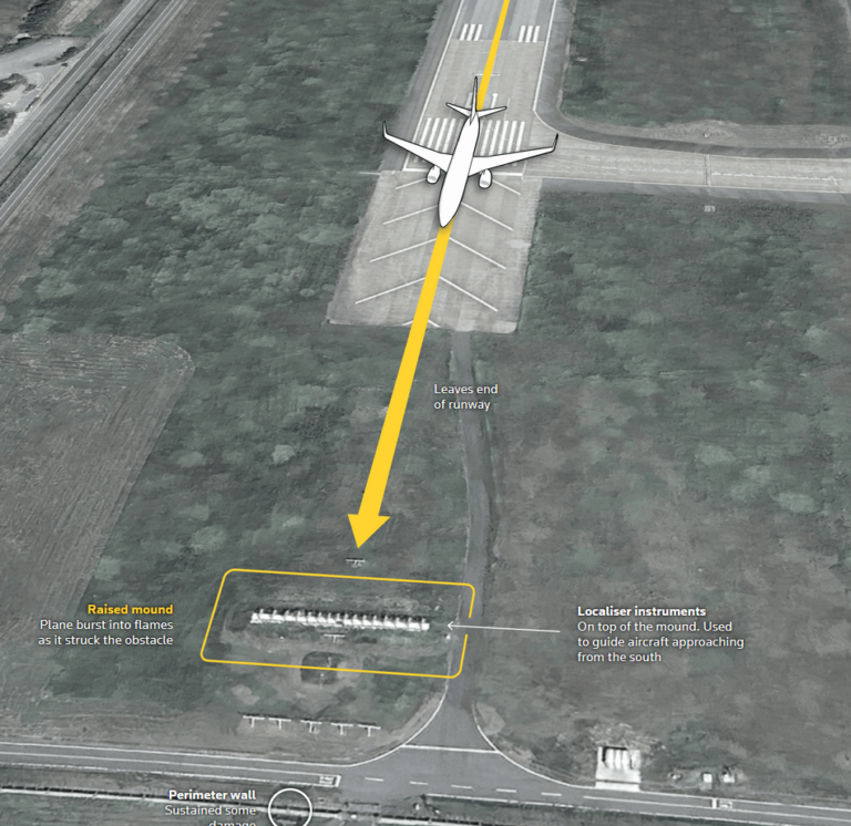 Updates 1 and 2: Key reason for Jeju 2216's tragedy: the airport ...