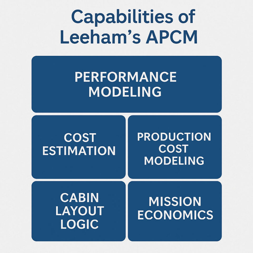 Discover APCM: Aircraft Economics Without OEM Spin - Leeham News and Analysis