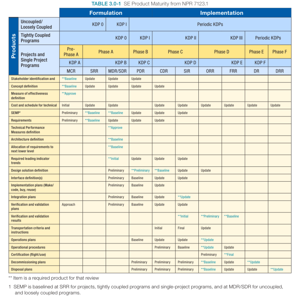 Bjorn's Corner: Faster aircraft development. Part 17. Critical Design Review, CDR. - Leeham News ...